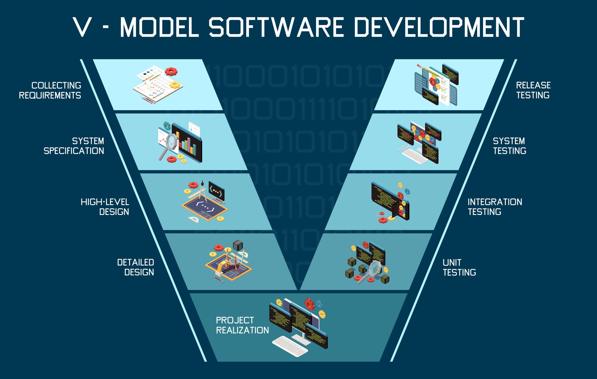 V Model Structure Composition | 株式会社ディアイスクエア
