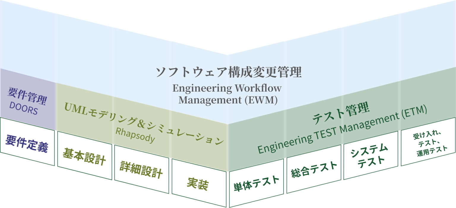 【初めての方へ】ELM（IBM Engineering Lifecycle Management）の製品構成の説明 | 株式会社ディアイスクエア