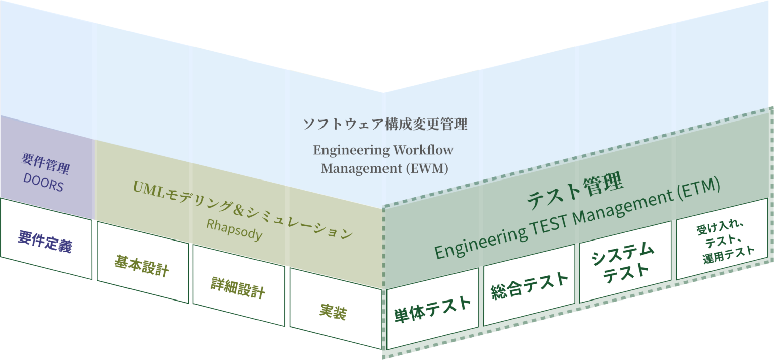 【初めての方へ】ELM（IBM Engineering Lifecycle Management）の製品構成の説明 | 株式会社ディアイスクエア