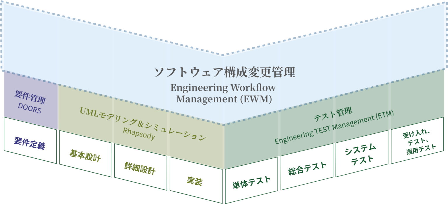 【初めての方へ】ELM（IBM Engineering Lifecycle Management）の製品構成の説明 | 株式会社ディアイスクエア