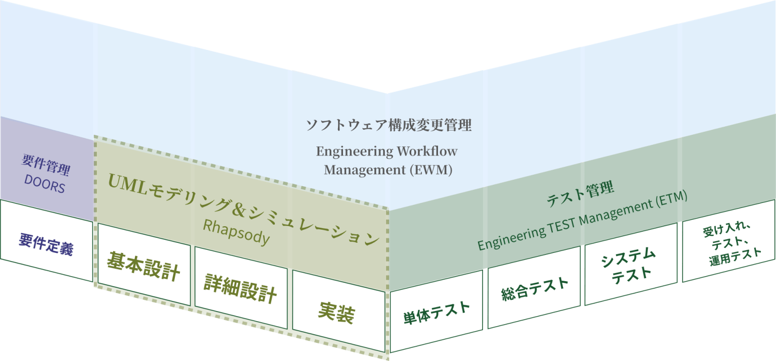 【初めての方へ】ELM（IBM Engineering Lifecycle Management）の製品構成の説明 | 株式会社ディアイスクエア
